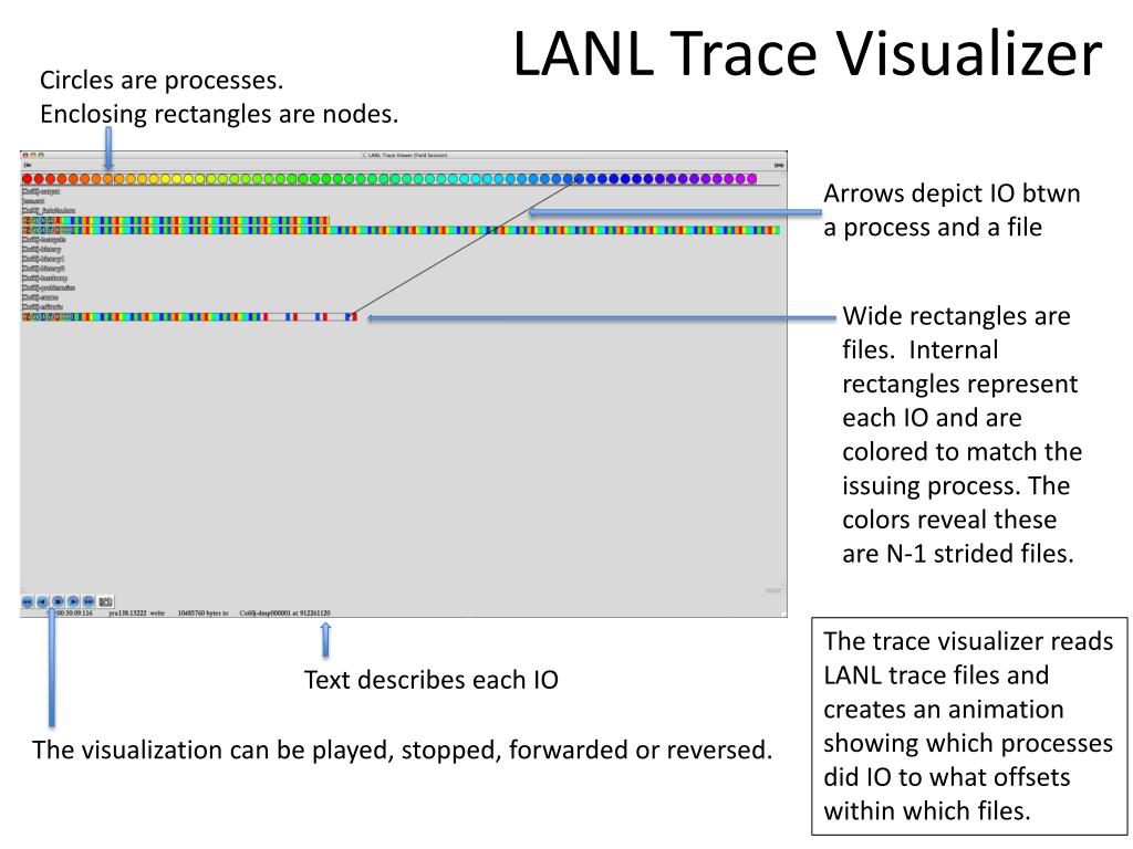 PPT - LANL Trace Visualizer PowerPoint Presentation, free download - ID ... PPT - LANL Trace Visualizer PowerPoint Presentation, free download - ID ...