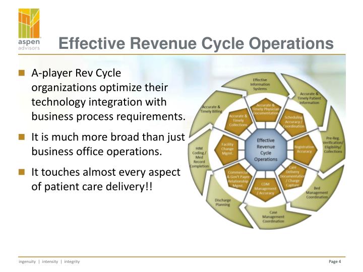 PPT - Revenue Cycle and Information Technology PowerPoint Presentation ...
