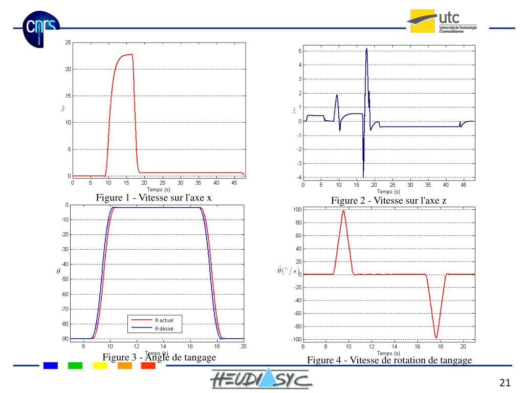PPT - Avion convertible à décollage et atterrissage vertical PowerPoint ...