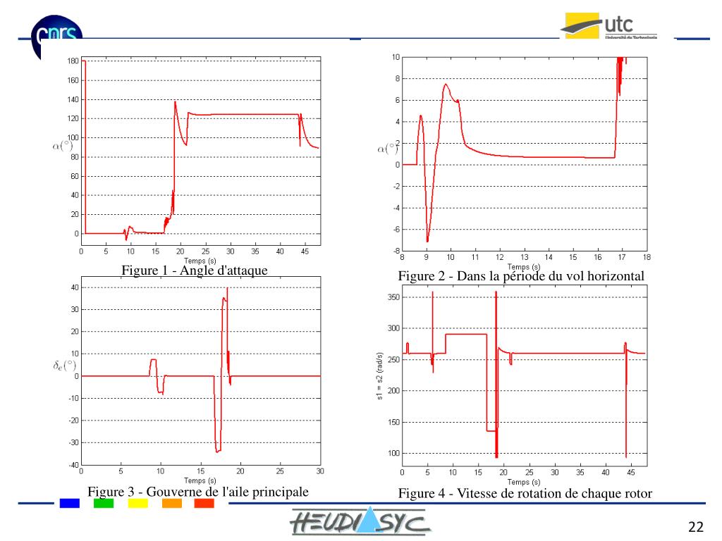 PPT - Avion convertible à décollage et atterrissage vertical PowerPoint ...