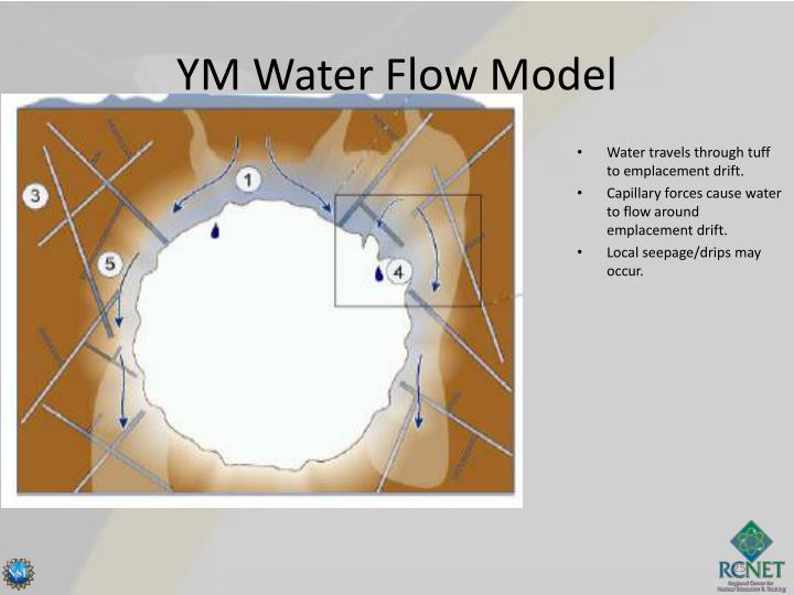 PPT - High Level waste PowerPoint Presentation - ID:2278140