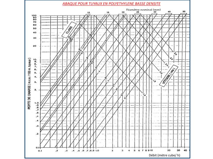 PPT - ECOULEMENT EN CHARGE PowerPoint Presentation - ID:2278175