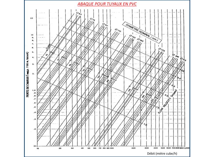 PPT - ECOULEMENT EN CHARGE PowerPoint Presentation - ID:2278175