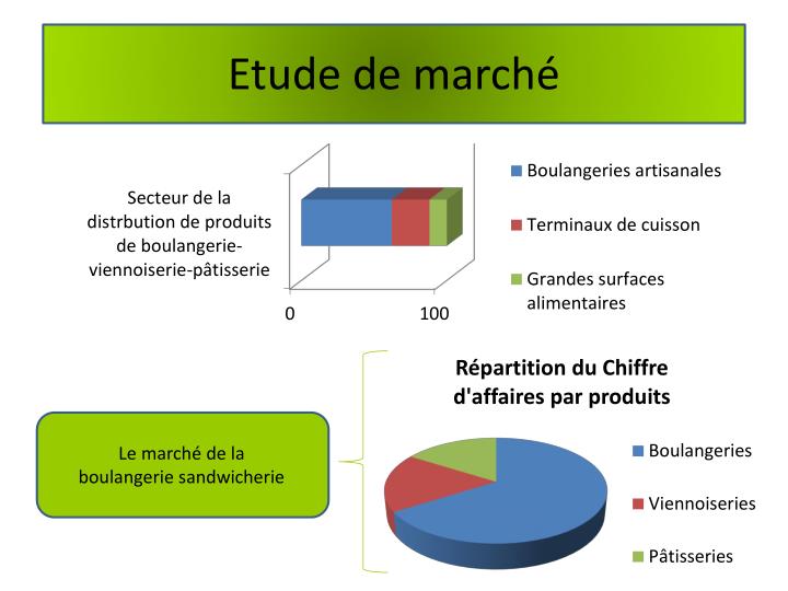 PPT - Projet de développement d’un projet d’unité commerciale ...