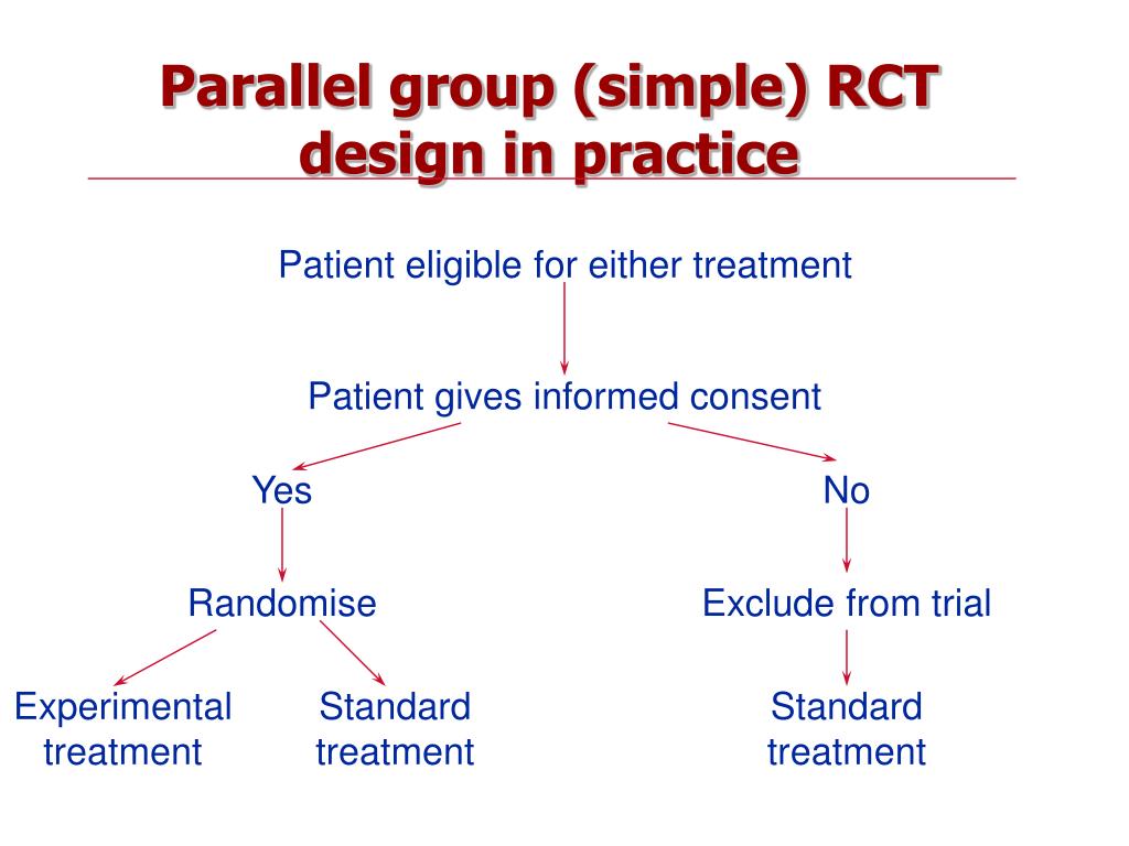 PPT - Randomised Controlled Trials (RCTs) PowerPoint Presentation, free ...
