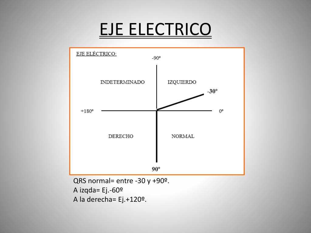 PPT - APUNTES BÁSICOS DE ELECTROCARDIOGRAFÍA PowerPoint Presentation ...