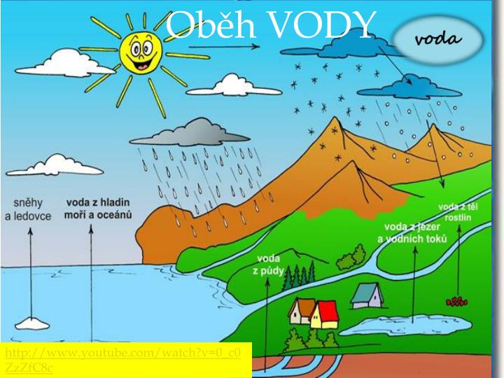 PPT - voda PowerPoint Presentation - ID:2279036