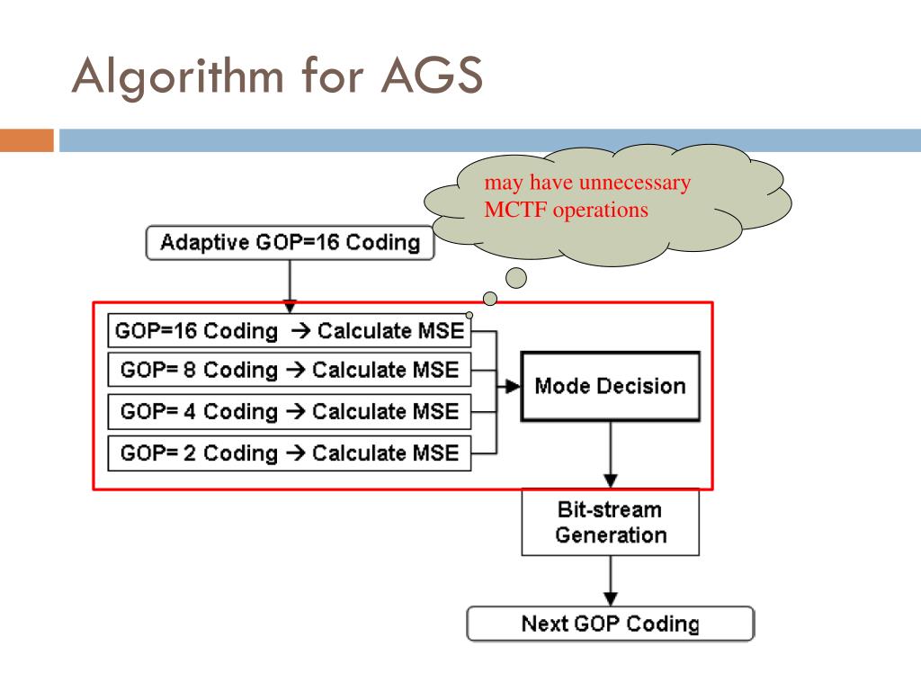 Ppt Fast Mode Decision Algorithms For Adaptive Gop Structure In The Scalable Extension Of H