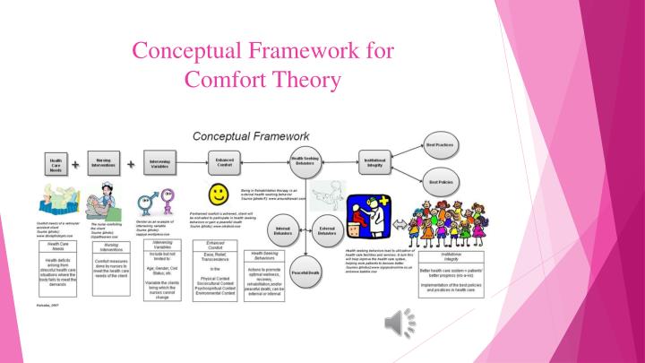 PPT - Dr. Katharine Kolcaba PowerPoint Presentation - ID:2279667