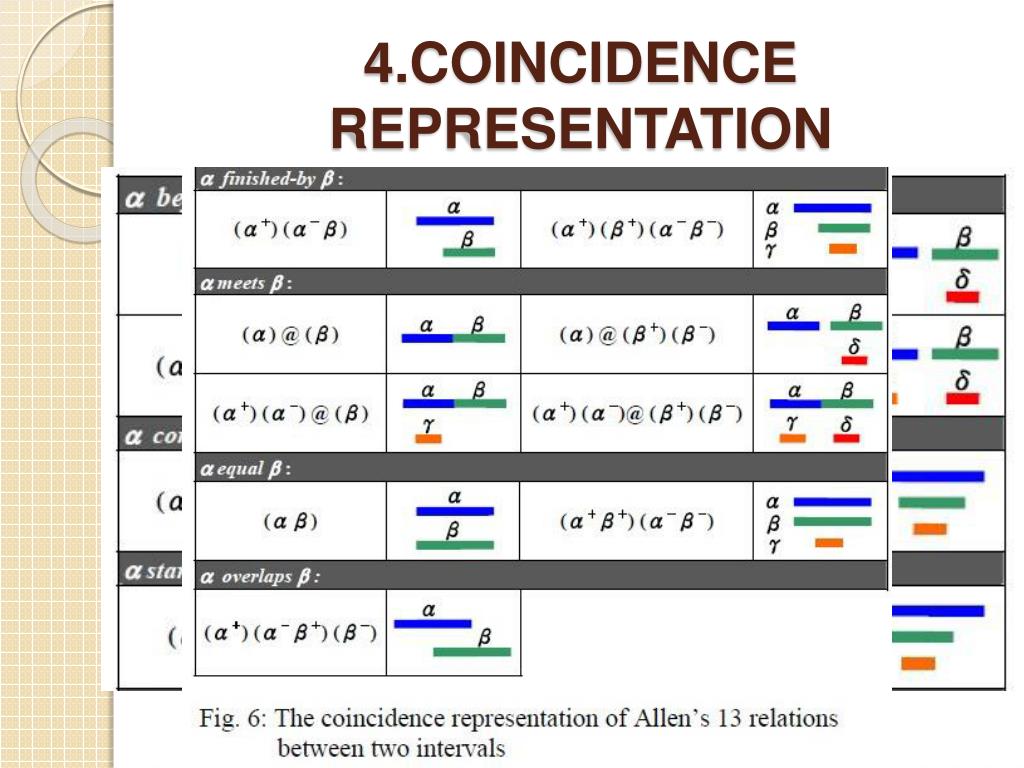 Ppt An Efficient Algorithm For Mining Time Interval Based Patterns In Large Databases