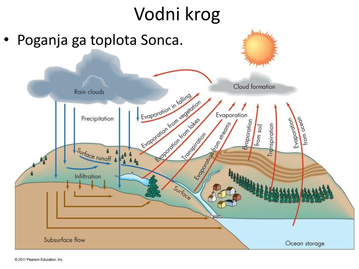 PPT - 1. poglavje PowerPoint Presentation - ID:2280083