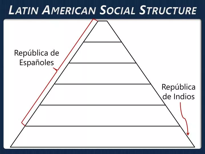 PPT - Latin American Social Structure PowerPoint Presentation, free ...