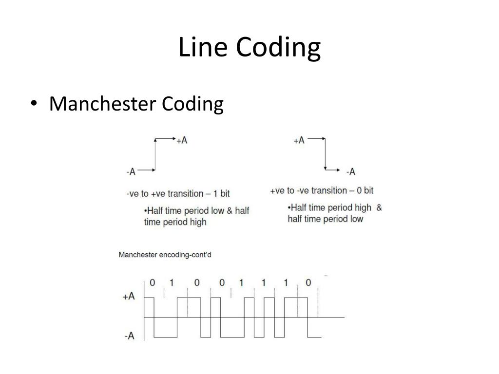 Ppt Digital Data And Line Coding Data And Computer Communication