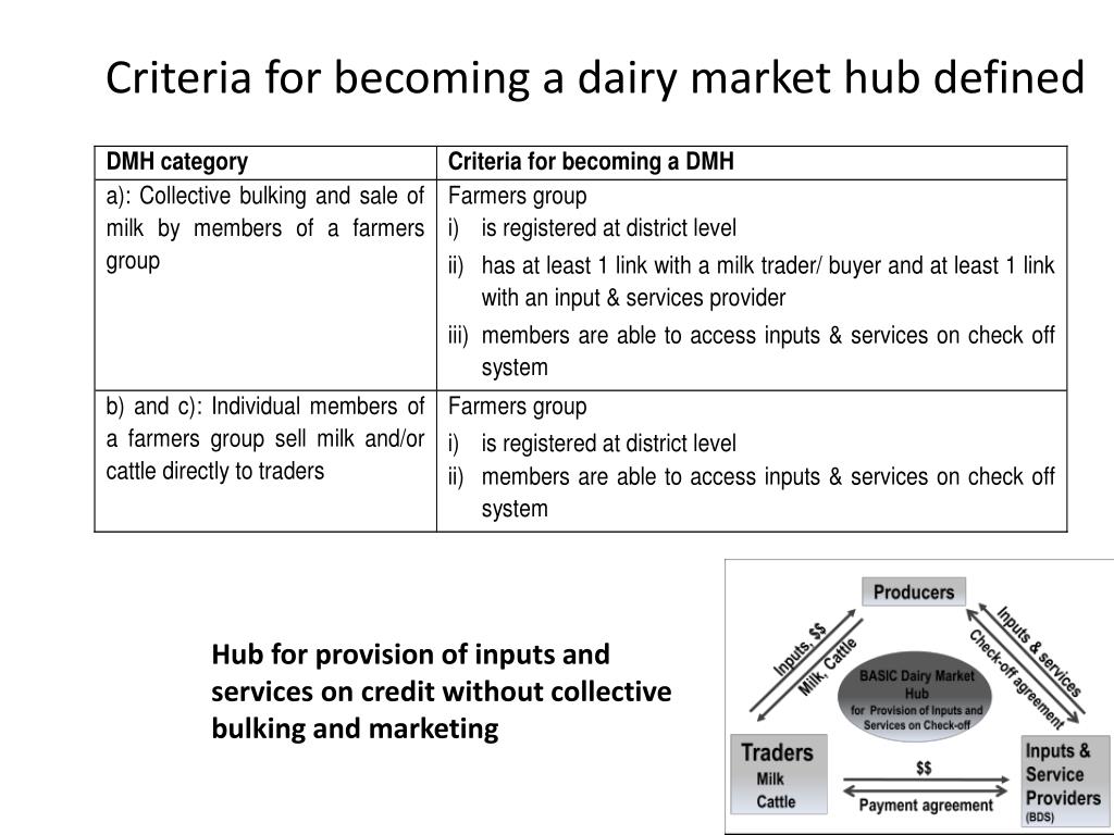 PPT - Tanzania Dairy Value Chain Coordination Meeting PowerPoint ...