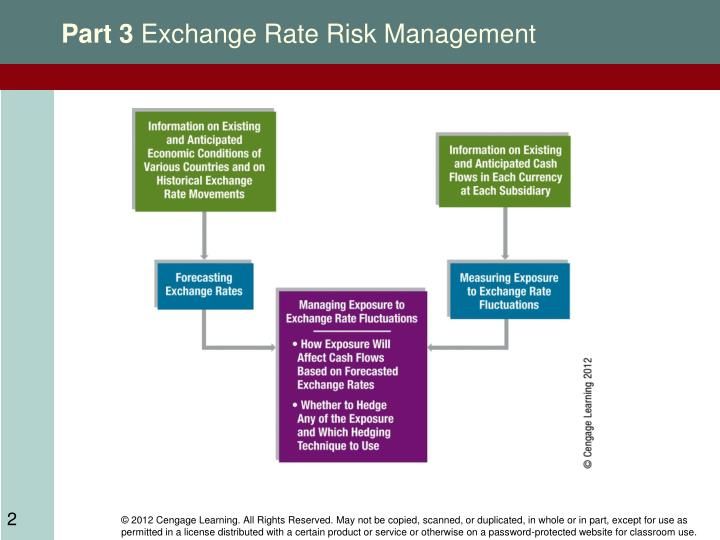 PPT - Part 3 Exchange Rate Risk Management PowerPoint Presentation - ID ...