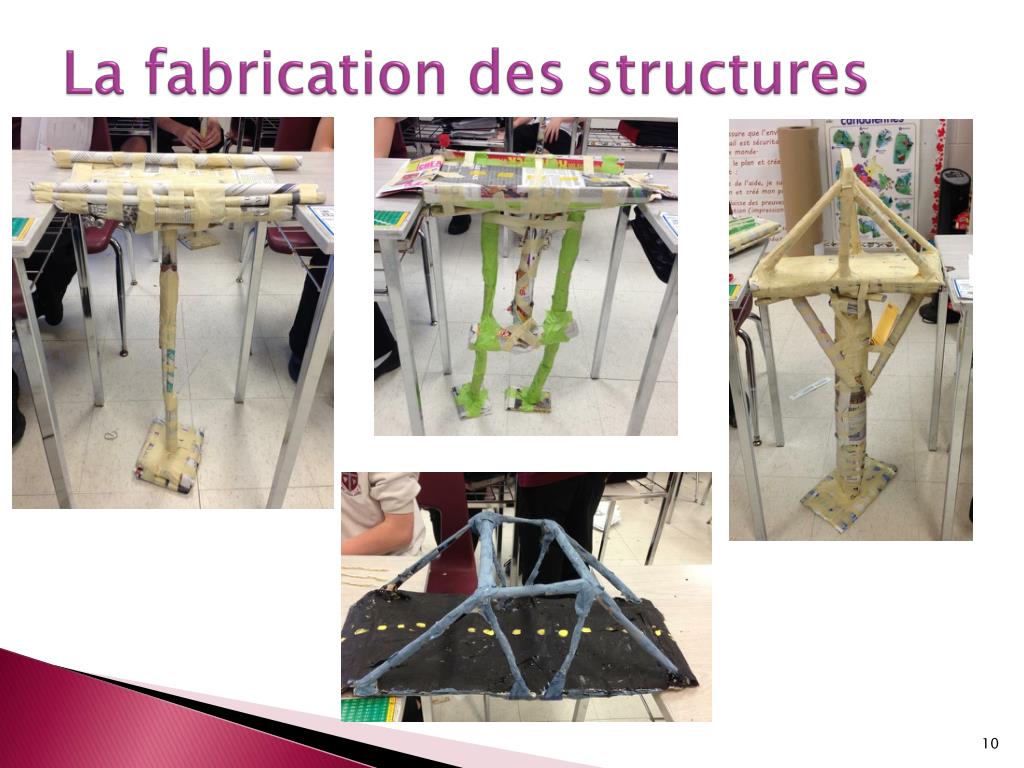 PPT - Bienvenue à la soirée curriculum Numératie 7e année PowerPoint ...