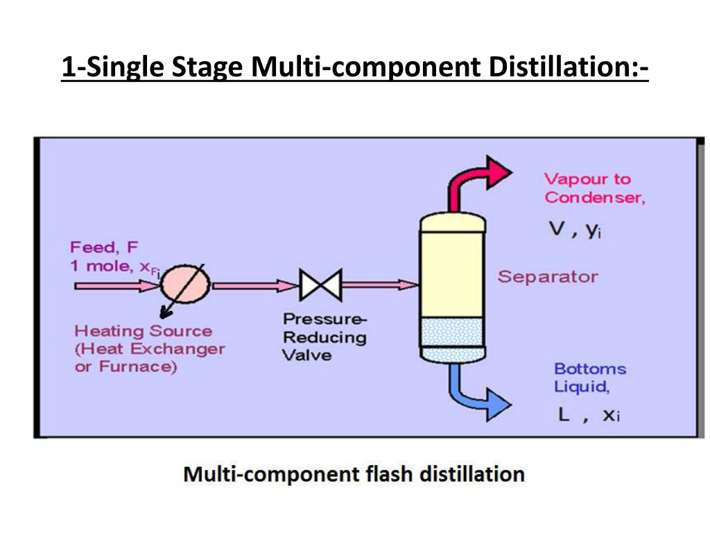 PPT - Multi-component Distillation Introduction:- PowerPoint ... PPT - Multi-component Distillation Introduction:- PowerPoint ...