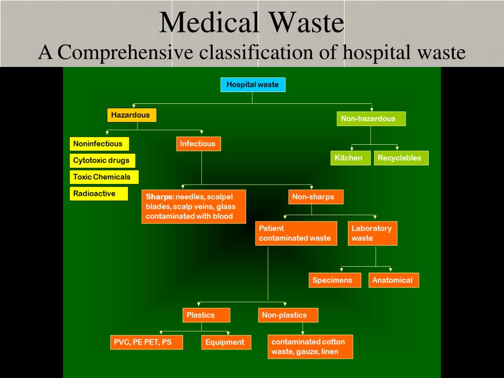 PPT - MEDICAL WASTES AND THEIR DISPOSAL STRATEGY Dr. Chimezie Anyakora ...