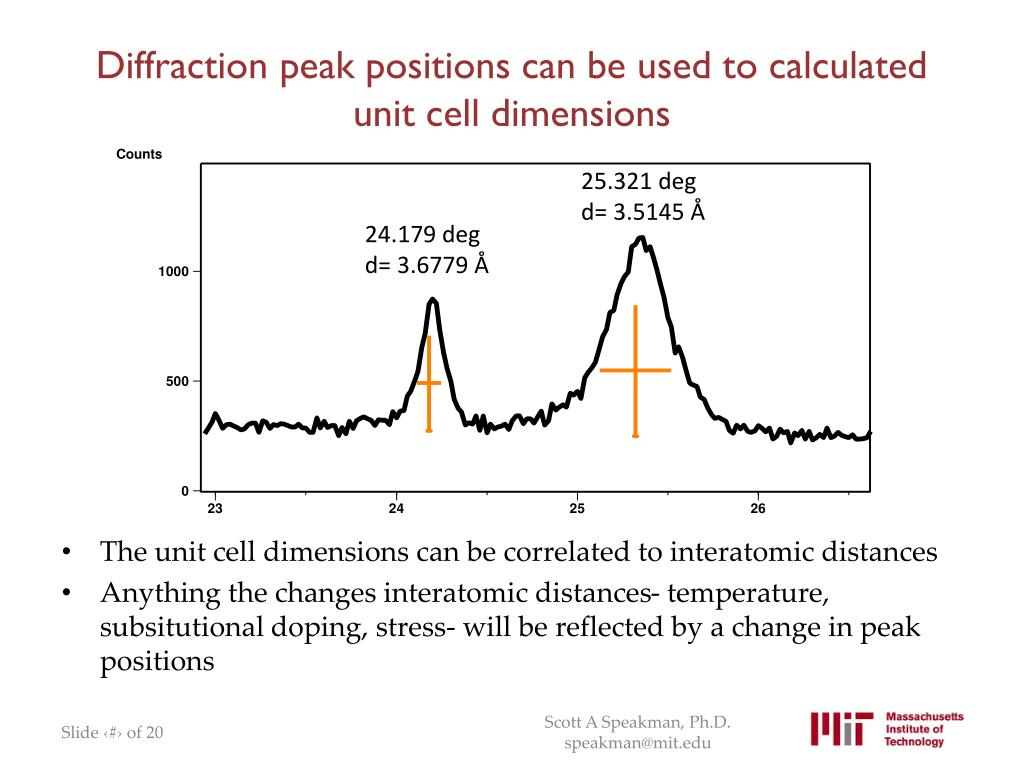 PPT - Introduction to X-Ray Powder Diffraction Data Analysis PowerPoint ...