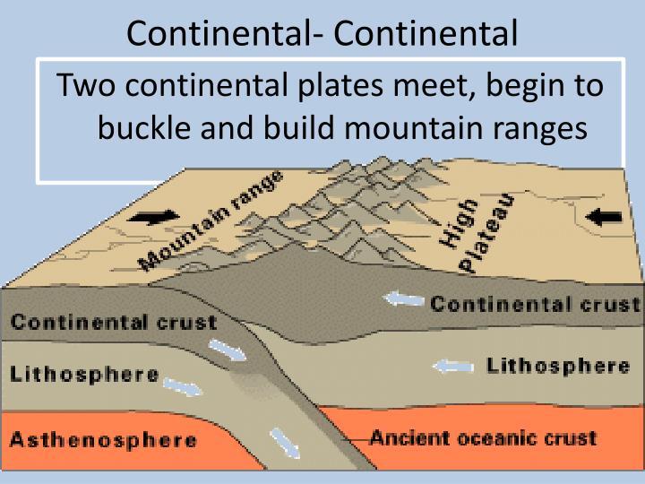 PPT - Tectonic Plates PowerPoint Presentation - ID:2281109