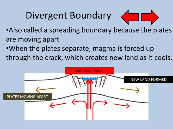 Divergent Boundary Definition Examples Video Lesson