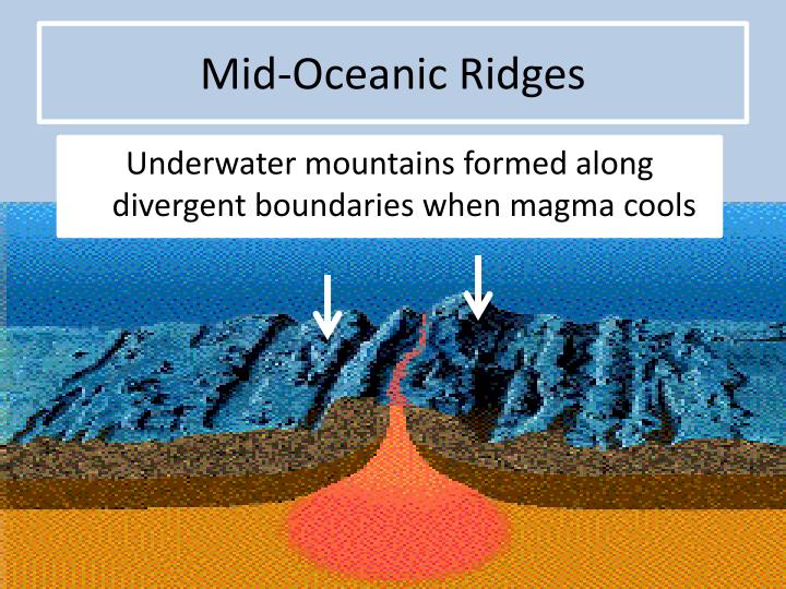 PPT - Tectonic Plates PowerPoint Presentation - ID:2281109