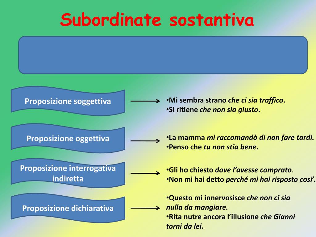 PPT - Preposizioni principali E Preposizioni Subordinate PowerPoint Presentation - ID:2281136