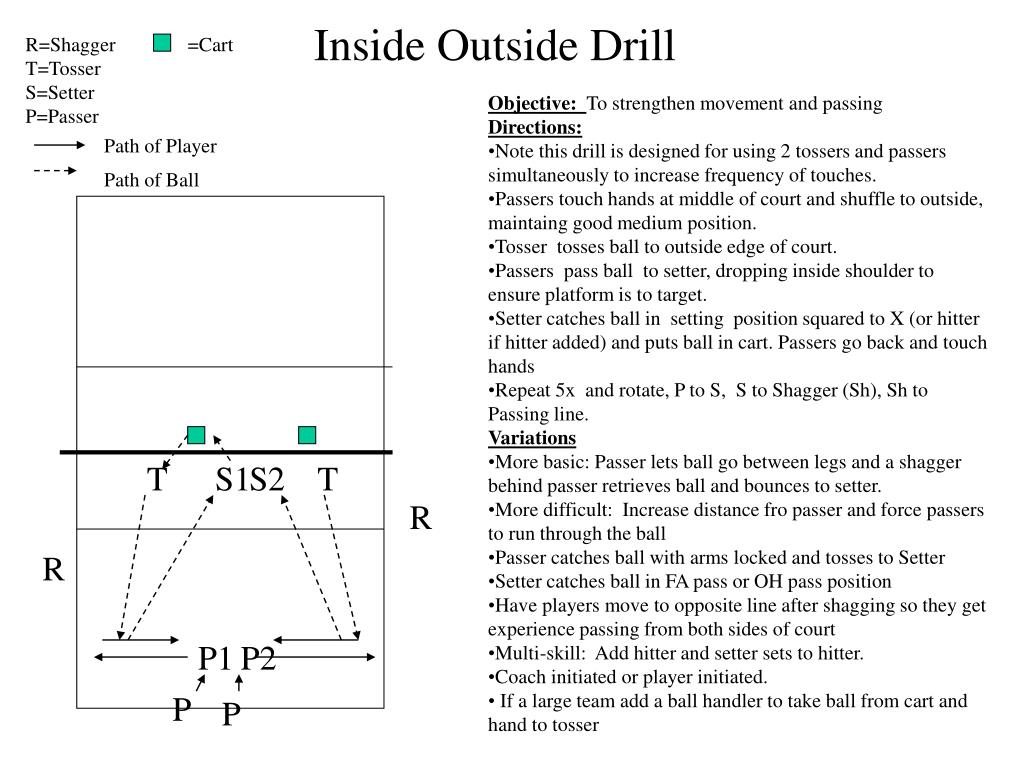 PPT - Vienna Youth Volleyball PowerPoint Presentation, free download ...