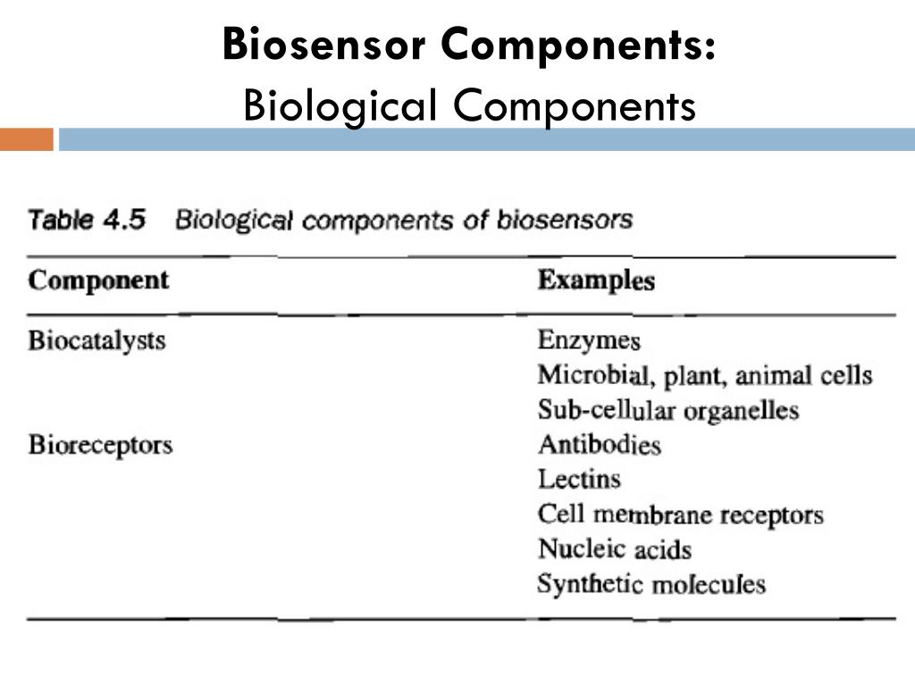 PPT - PTT 202 Organic Chemistry for Biotechnology PowerPoint ...