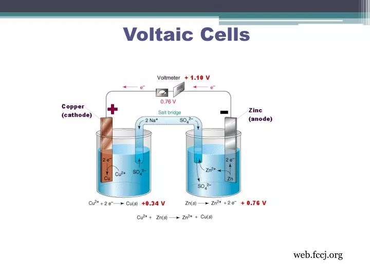 PPT - Voltaic Cells PowerPoint Presentation, free download - ID:2281283
