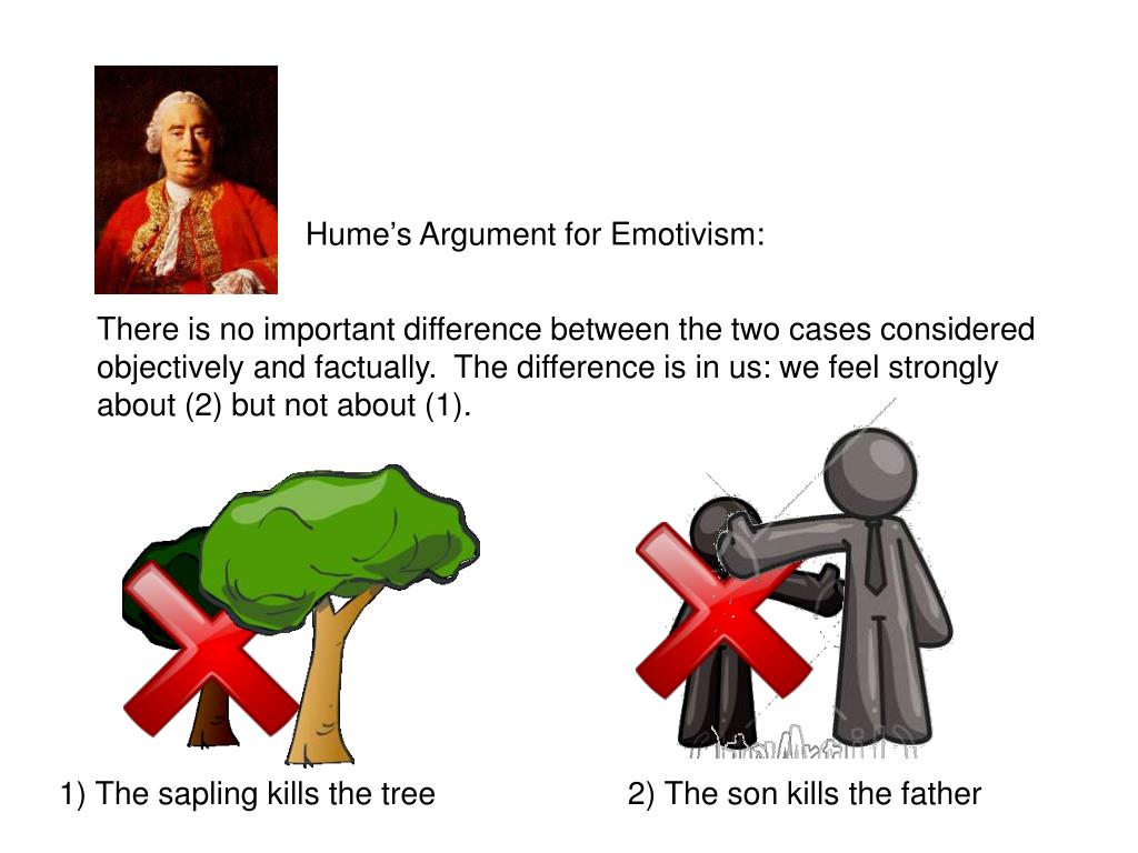 Ppt Rachels Chapter 2 Subjectivism In Morality Powerpoint