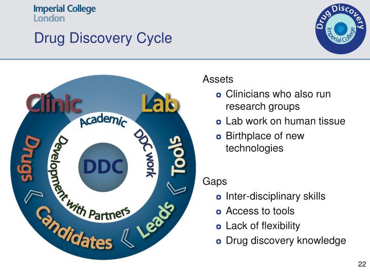 PPT - Cathy Tralau -Stewart PhD Head of Drug Discovery Drug Discovery ...