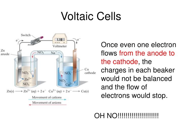 PPT - Voltaic/Galvanic Cells PowerPoint Presentation - ID:2281530