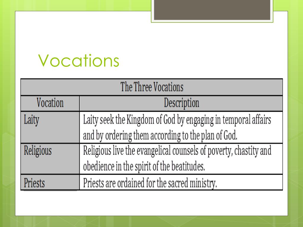 PPT - The Church in the Life of the Faithful PowerPoint Presentation ...