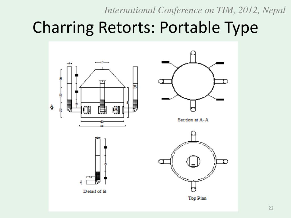 PPT - Viable Charring Technology to Meet the Industrial Demand of Brick ...