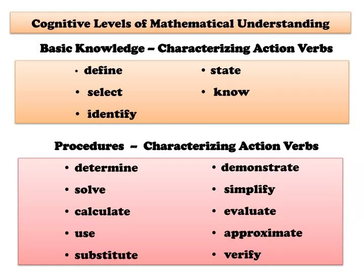 PPT - define select identify PowerPoint Presentation, free download ...