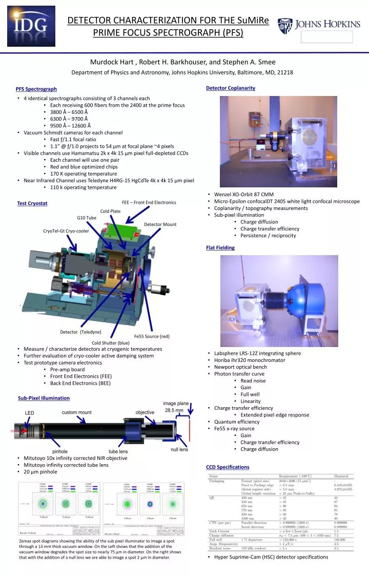 PPT - DETECTOR CHARACTERIZATION FOR THE SuMiRe PRIME FOCUS SPECTROGRAPH ...
