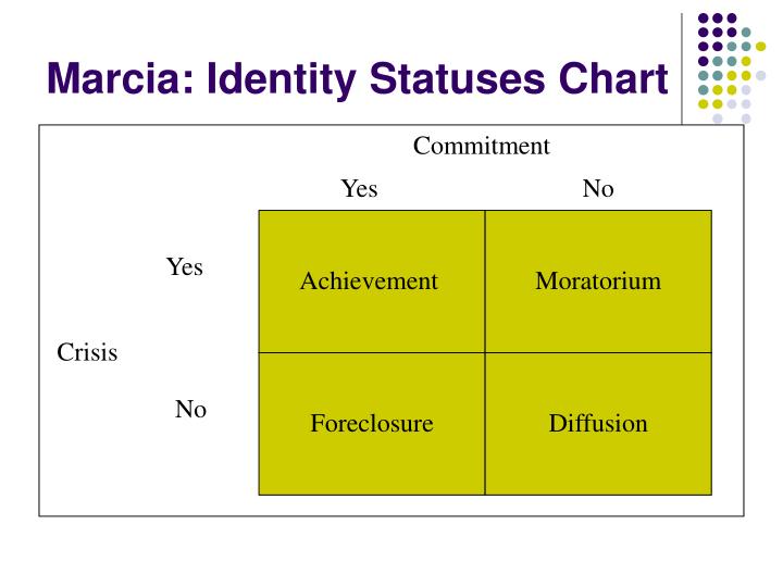 PPT - Psychosocial Development PowerPoint Presentation - ID:2281830