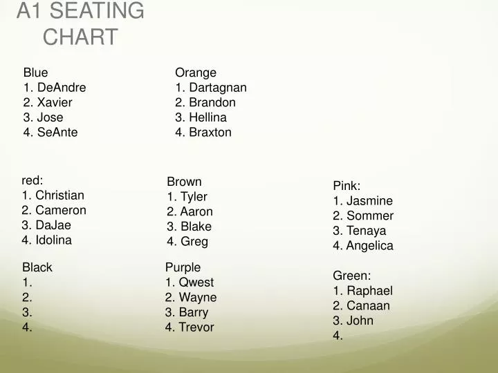PPT - A1 SEATING CHART PowerPoint Presentation, free download - ID:2281891