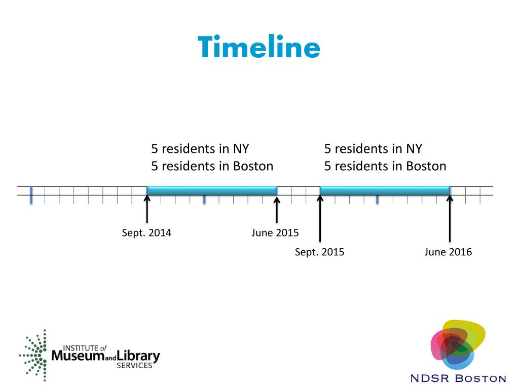 PPT - LYRASIS Preservation Town Hall, June 24, 2014 * Andrea Goethals ...