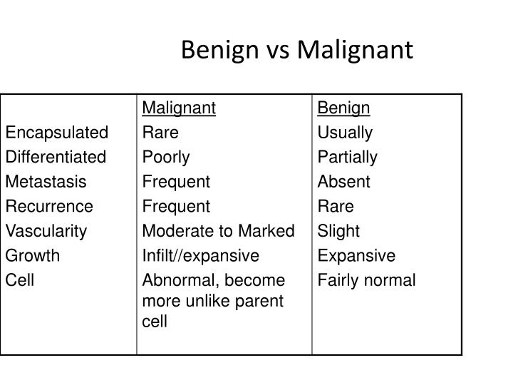 PPT - NURSING CARE OF THE PATIENT WITH HEMATOLOGIC/NEOPLASTIC DISORDERS ...