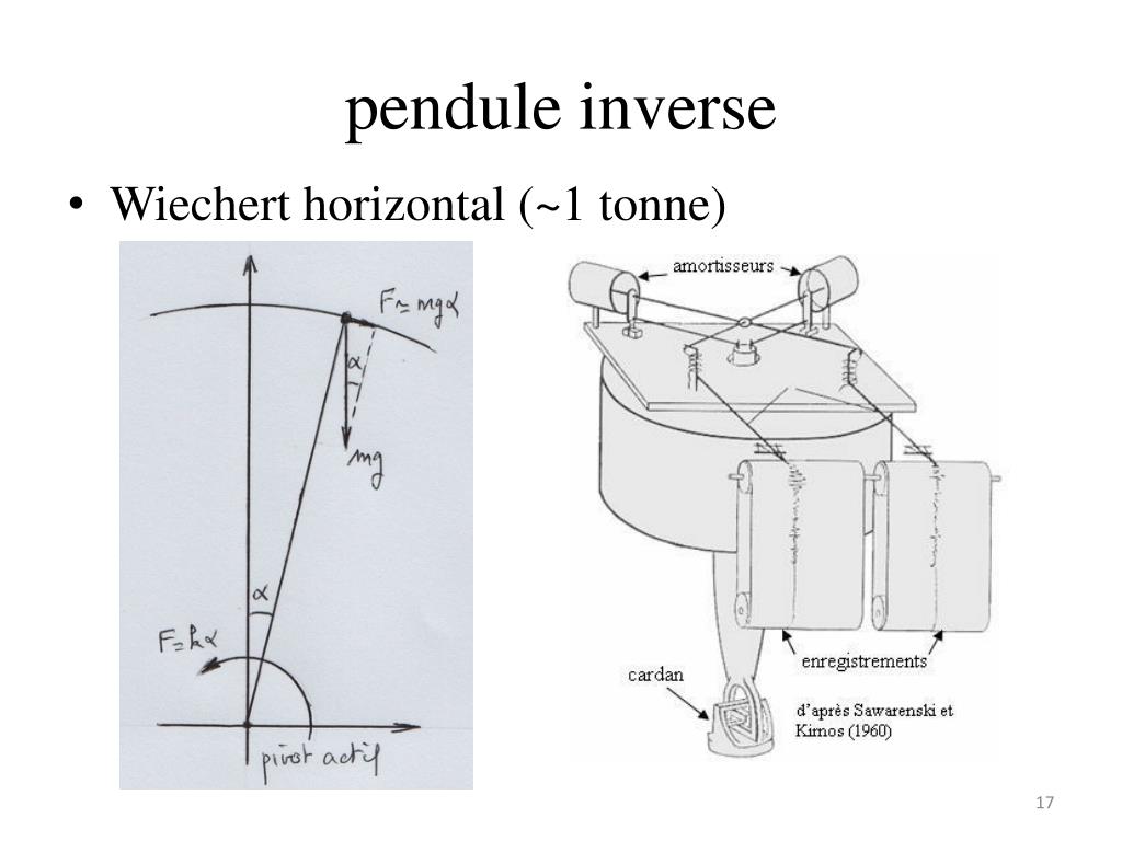 PPT - c hapitre VI allongement de la période propre des pendules ...