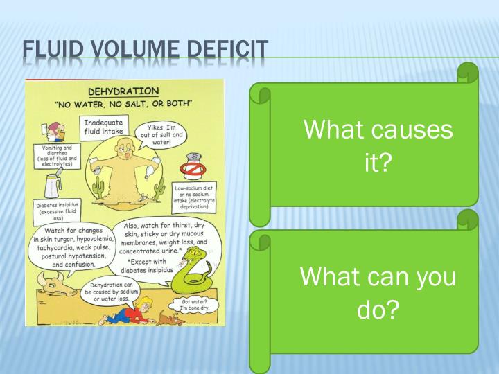 PPT - Fluid & Electrolytes Acid Base Imbalances Chapter 17 PowerPoint ...