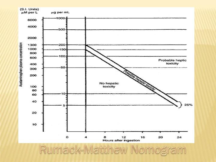 PPT - Highlights in Pediatrics Toxicology PowerPoint Presentation - ID ...