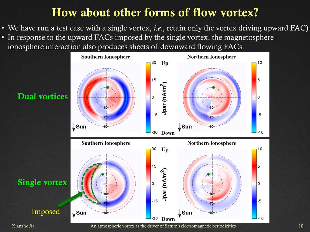 PPT - Xianzhe Jia 1 , Margaret Kivelson 1,2 , and, Tamas Gombosi 1 ...