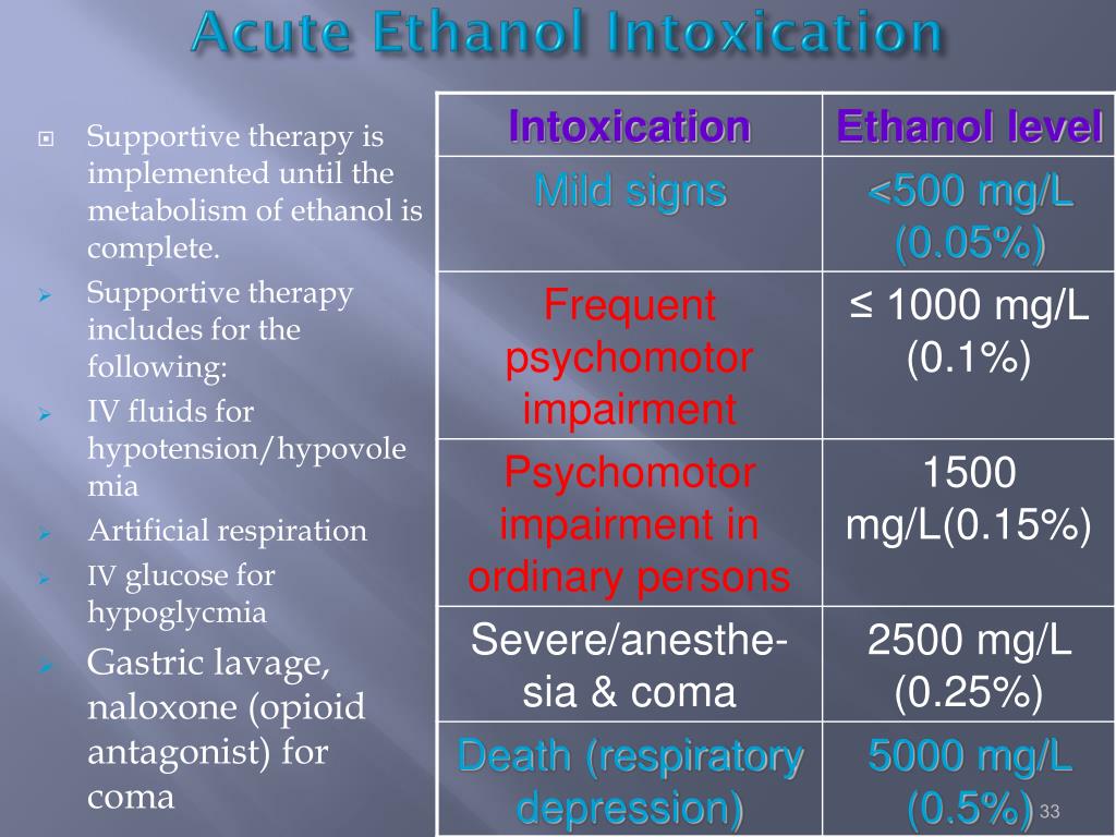 PPT - Alcohol ( Pharmacology and neurobiology ) PowerPoint Presentation ...