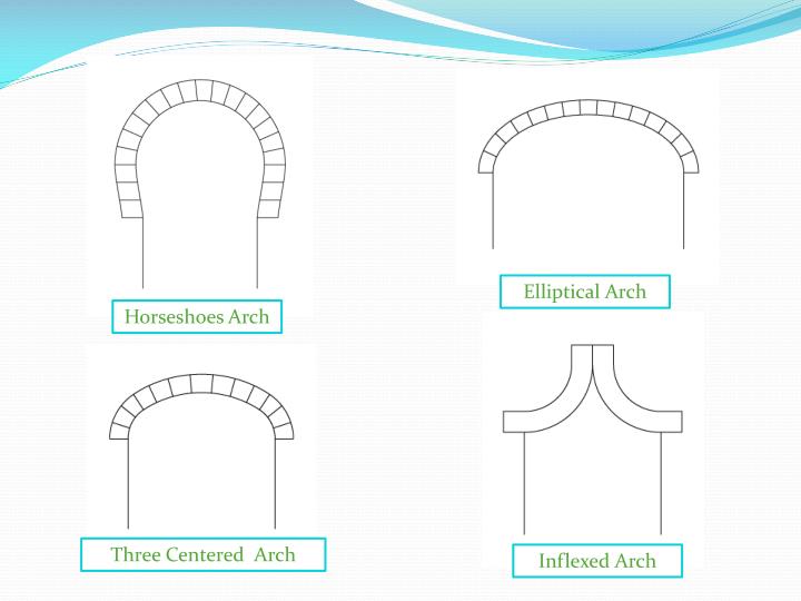 PPT - Arch PowerPoint Presentation - ID:2283417