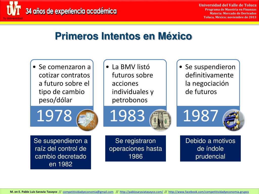 PPT - Mercado de Derivados - Sistema Financiero Mexicano y el MexDer ...