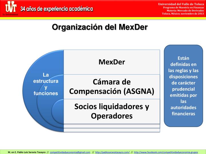 PPT - Mercado de Derivados - Sistema Financiero Mexicano y el MexDer ...