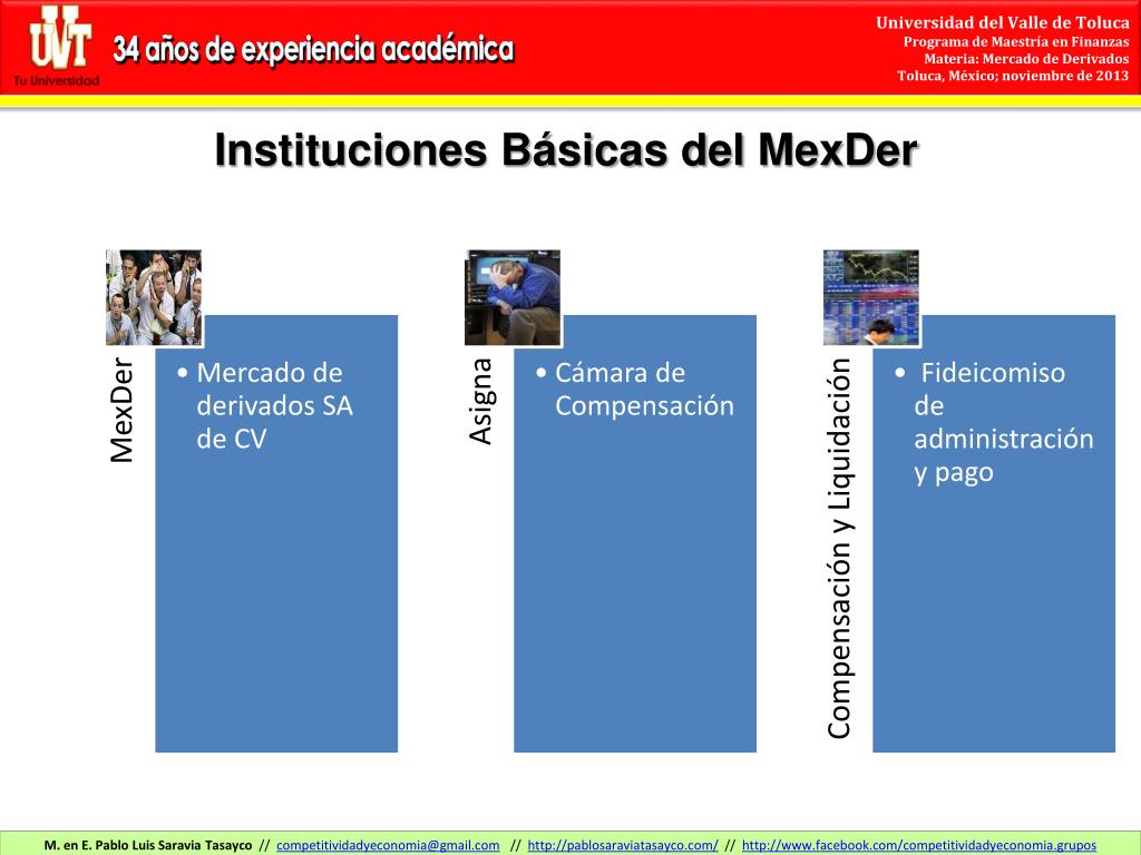PPT - Mercado de Derivados - Sistema Financiero Mexicano y el MexDer ...